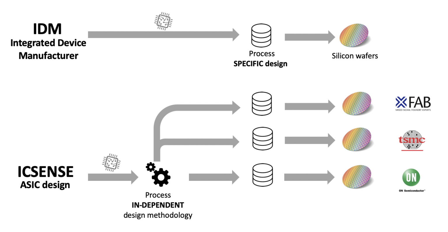 Faced by IC shortage or last-time-buy ? - ICsense